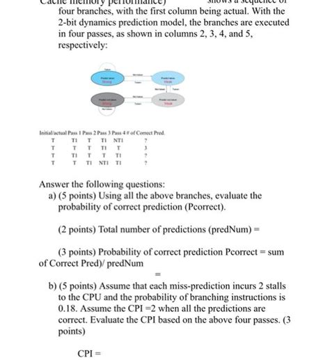 Solved Four Branches With The First Column Being Actual Chegg Com