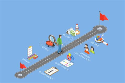 3d Isometric Flat Vector Conceptual Illustration Of Agile Development Methodology Stock Vector