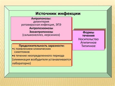 Острые кишечные инфекции у детей презентация онлайн