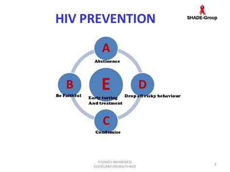 Male And Female Condom Use Steps