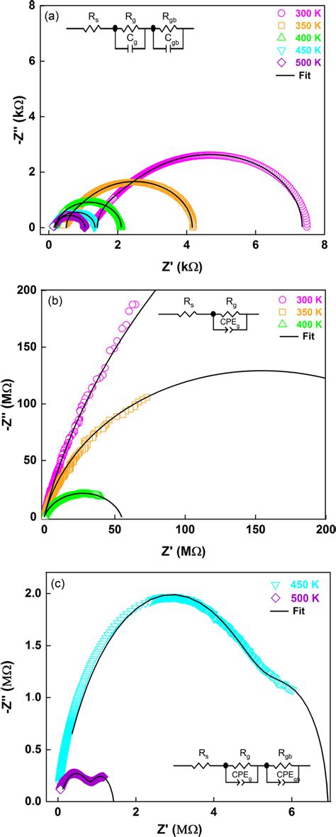 Nyquist Plots For A Zno At 300500 K B Hzo At 300 350 400 K C