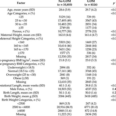Figure S1 Differences In Estimated Fetal Weight Efw Percentile
