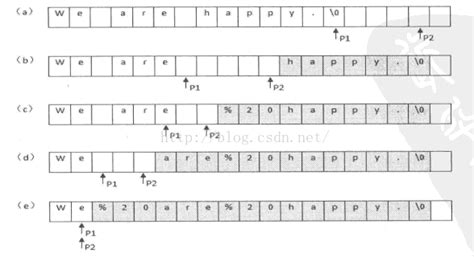 替换空格（将字符串中的空格替换为20） Csdn博客