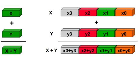 Lesson06vectorization Slides
