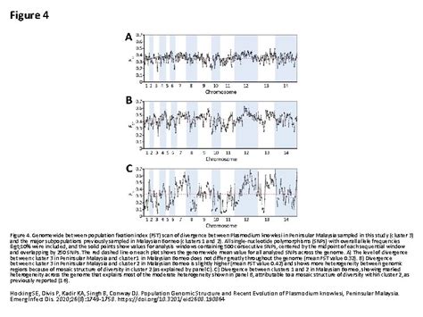 figure 4 genomewide betweenpopulation fixation index fst scan