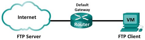 Lab Using Wireshark To Examine Tcp And Udp Captures Instructor Version