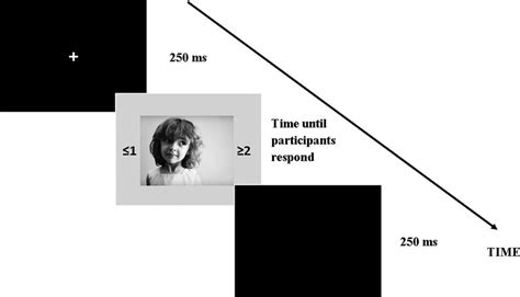 An Example Of A Trial Sequence And Stimulus Display From Free Range Download Scientific