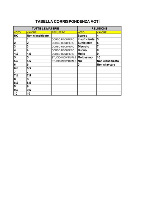 Tabella Dei Voti Schemi E Mappe Concettuali Di Diritto Docsity