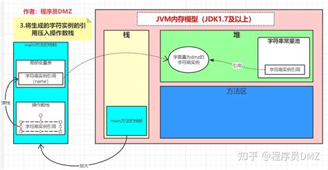从字符串到常量池，一文看懂string类设计 知乎