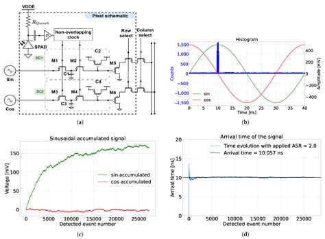 Image Sensors World Spad Direct Time Of Flight Pixel With Correlation Assisted Processing