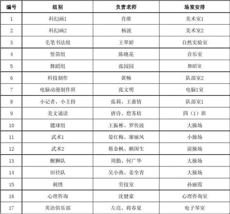 2014学年第二学期社团活动安排表 二word文档在线阅读与下载无忧文档