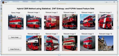 Image Retrieval Results For Corel‐1k Bus Query Image Using The Proposed