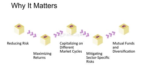 Shareholder Yield Unleashing The Power To Maximize Returns Money