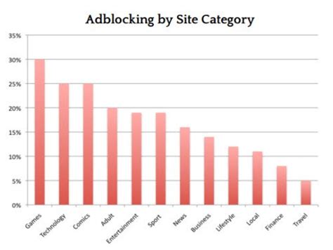 Surfers Vs Website Owners Vs Ad Blockers Vs Anti Ad Blockers War