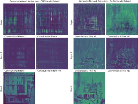 Convolutional Neural Networks And Architectural Analysis — Artificial Intelligence And
