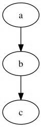 Python IPython Notebook Plotting Transition Diagrams Stack Overflow