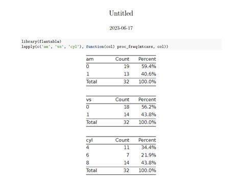 r - Cannot print crosstab with RMarkdown for a pdf document - Stack Overflow
