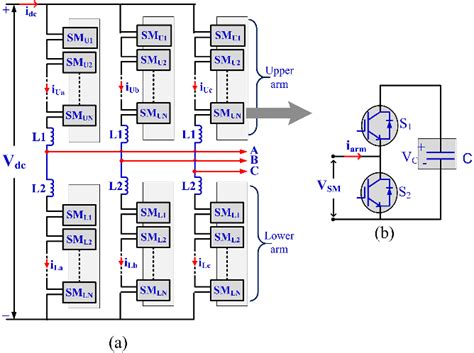 Figure 1 From An Efficient Sorting Algorithm For Capacitor Voltage