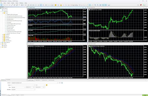 Which Is Better Tradingview Or Metatrader Epic Test