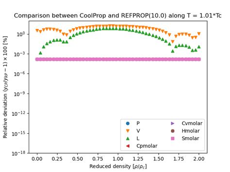 R Ze E CoolProp Documentation