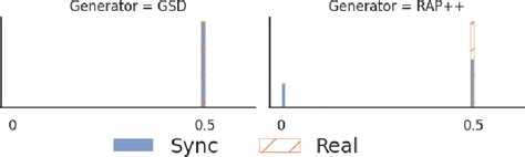 figure 1 from generating private synthetic data with genetic algorithms
