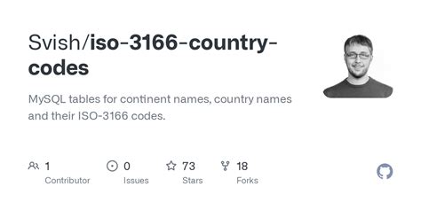 Iso 3166 Country Codescountriessql At Master · Svishiso 3166 Country