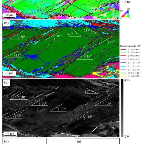 Ebsd Ipf Map A And φ2 45° Section Of Odf Calculated From Left Ipf