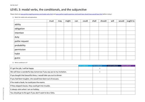 Grammar Review All Verb Tenses 7 English Esl Worksheets Pdf And Doc