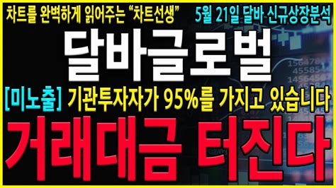 달바글로벌 주가 전망 긴급발표 신규상장ipo 기관투자자가 95 물량을 가지고 있습니다 거래대금이 터질 수 밖에 없는 이유 달바 달바글로벌 신규상장 신규