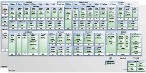 Introduction To The Enterprise Deployment Reference Topologies 11g