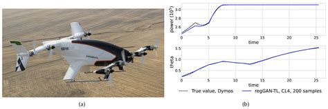 Transfer Learning Enhanced Regression Generative Adversarial Networks For Optimal Evtol Takeoff