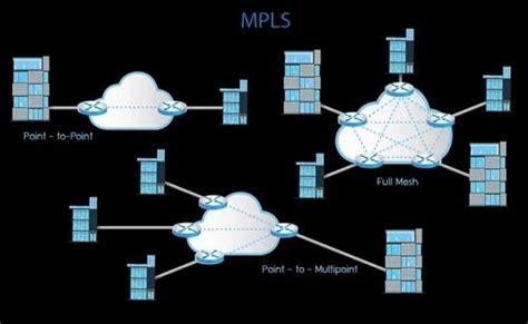 Mpls Networking Services In New Delhi Id 2854734042755
