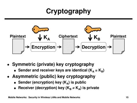 Ppt Lecture 12 Mobile Networks Security In Wireless Lans And Mobile Networks Powerpoint