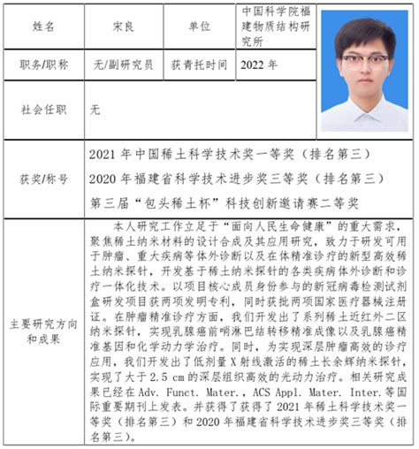 中国稀土学会推举入选第七届中国科协青年人才托举工程成果展示 中国稀土学会
