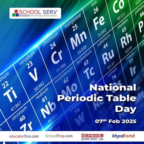 School Serv India Solutions Private Limited On Linkedin