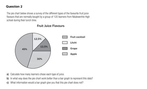 Solved Question The Pie Chart Below Shows A Survey Of The Chegg