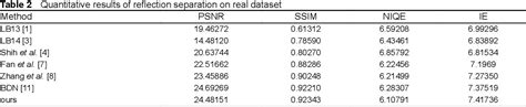Table 2 From Image Reflection Removal Using End To End Convolutional