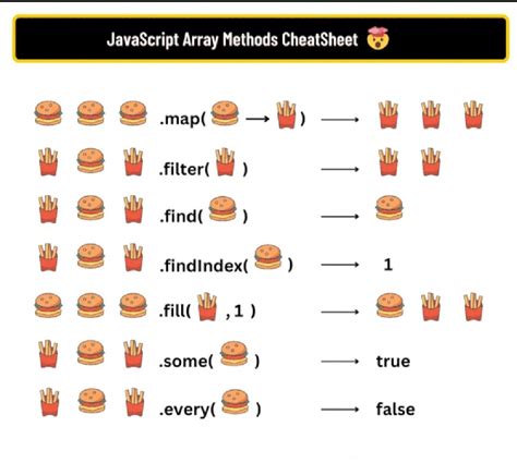 Dev Hudda On Linkedin Nodejs Webdevelopment Javascript