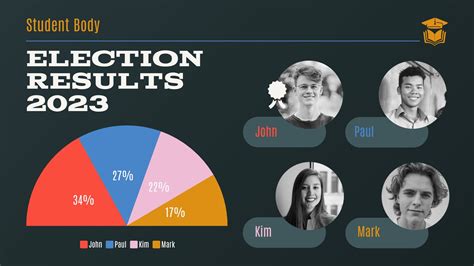 Pie Chart Templates For Clear Data Distribution Visme
