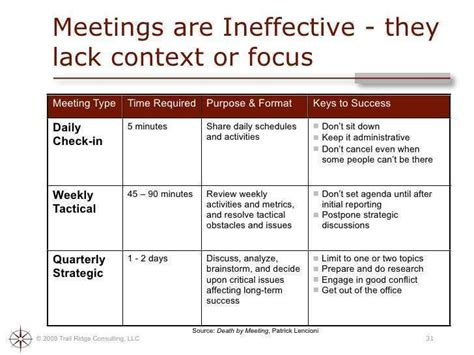 Daily Scrum Agenda Template