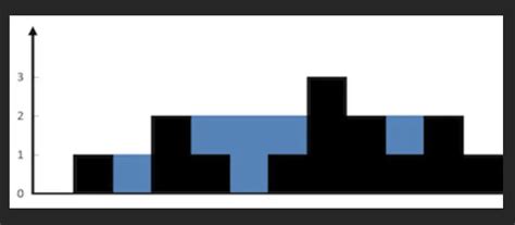 Dijkstras Algorithm Demystified Shortest Paths Limitations And