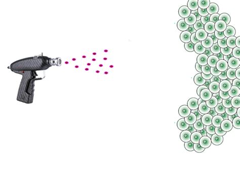 基因改造项目4（1）：基因枪技术的原理、来历及实验步骤 知乎