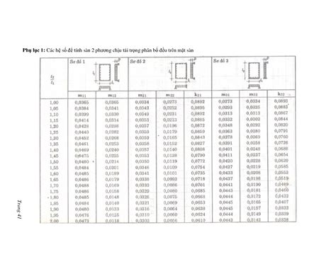 SOLUTION: 4 bg ket cau betong ctdd phu luc - Studypool