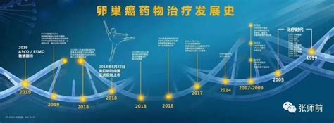 上皮性卵巢癌化疗和PARPi治疗相关血液学毒副作用临床表现诊断和管理 MedSci cn