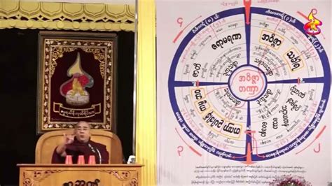 ခန္ဓာဉာဏ်ရောက် ဒိဋ္ဌိပျောက် ပဋိစ္စသမုပ္ပါဒ်သင်တန်းတရားတော်အမှတ် ၆ ဓမ္မရံသီ ဆရာတော