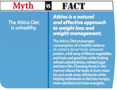 Atkins Meal Plan And Diet Tips Pfitblog