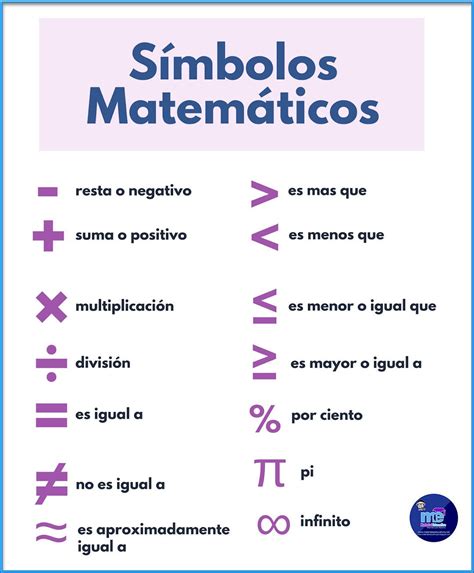 Símbolos Matemáticos E Seus Significados Fdplearn