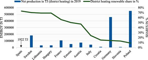 Figure 1 From Design Optimization Of District Heating Systems A Review Semantic Scholar