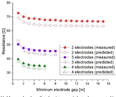 Figure 1 From Design Methods Of Underwater Grounding Electrode Array By
