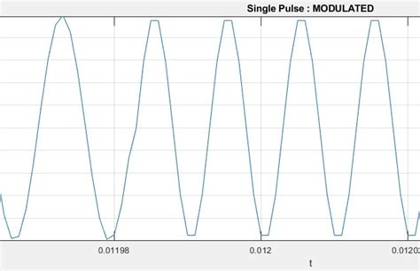 Matlab Minimal Snr To Distinguish Lfm Target From Noise At Range